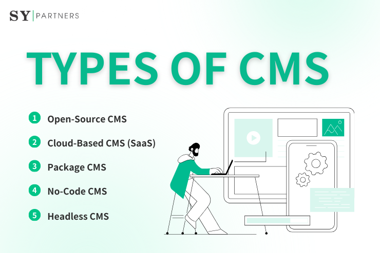 Types of CMS and Their Features: A Comprehensive Guide to Choosing the Best Option for Website ...